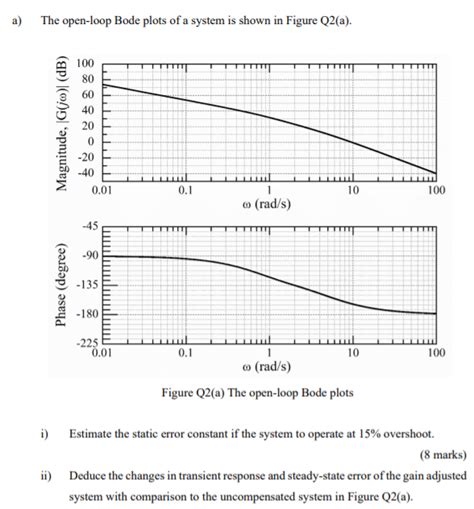 Solved A The Open Loop Bode Plots Of A System Is Shown In