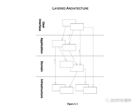 领域驱动设计 软件核心复杂性应对之道 读后感 知乎