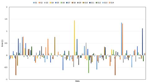 Sustainability Free Full Text Investigating The Effect Of Parameters On Confinement
