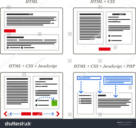 schema view html css javascript php stock vector royalty free 1708350406 shutterstock