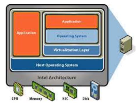 Module Cloud And Virtualization Computing Flashcards Quizlet