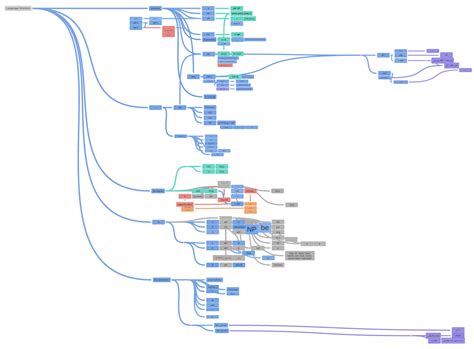 Language Structure Coggle Diagram