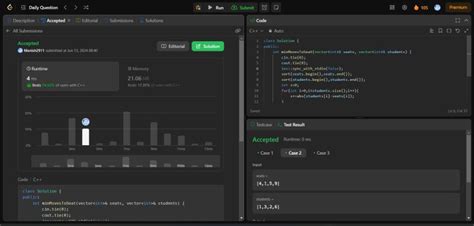 Manish Dutt S On Linkedin Dailyleetcodechallenge Leetcode Codejourney Dailycoding