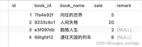 Mysql多表关联查询无法直接关联（字段里存储的需要关联的数据是以逗号隔开的）mysql 关联另一个表字段是用逗号拼接的 Csdn博客