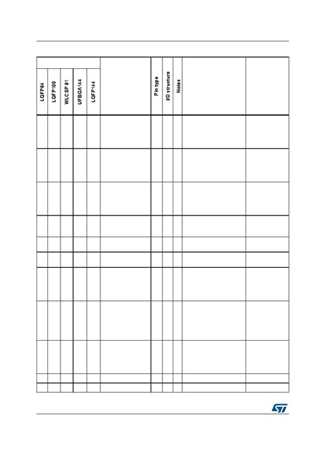 STM32F446RE Datasheet 52 202 Pages STMICROELECTRONICS ARM Cortex M4 32b MCU FPU 225DMIPS Up