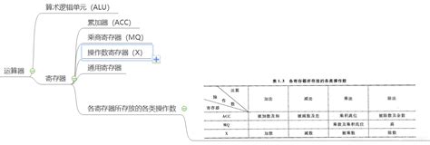 计算机组成原理——概览 通过y ax2 bx c 描述计算机的基本组成、基本系统、基本工作方式 并描述计算机 csdn博客