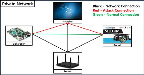 figure 1 from rtps attack dataset description semantic scholar
