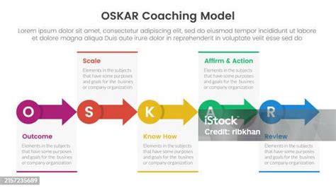 oskar 코칭 프레임워크 인포그래픽 템플릿 작은 원과 화살표 오른쪽 방향이 있는 배너 슬라이드 프레젠테이션을 위한 5점 목록