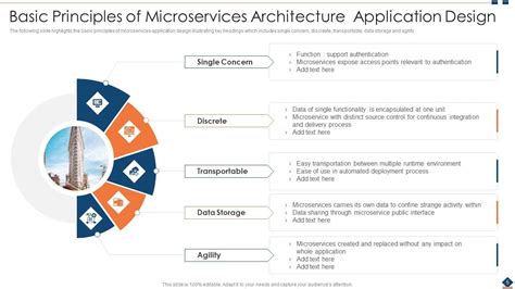 microservice architecture ppt powerpoint presentation complete deck