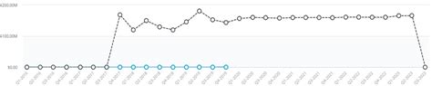 Reactjs Echarts Force Xaxis Labels To Show All The Values For Type