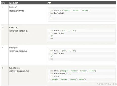 干货 python3 中的元组 python元组定义不加括号 csdn博客