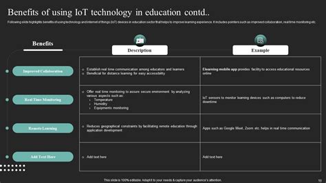 Top Iot In Education To Transform Way Of Learning PowerPoint Presentation Templates In