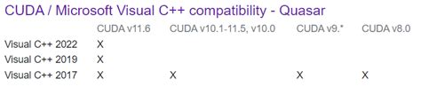Dnn With Cuda Not Working Restarting Core In Spyder Issue Opencv Opencv Github