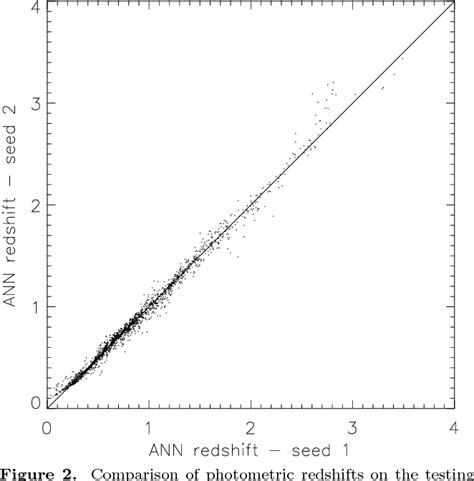 Figure 1 From Estimating Photometric Redshifts With Artificial Neural Networks Semantic Scholar