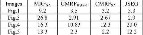 Figure 1 From Constrained Markov Random Field Model For Color And