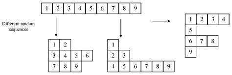 Entropy Free Full Text An Image Encryption Algorithm Using Cascade