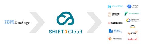 Ibm Datastage To Cloud Migration Next Pathway