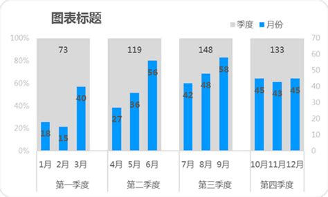 Excel图表技巧教程：如何制作“套娃”式汇报表？ 知乎
