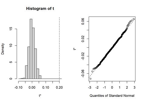 chapter 4 spatial regression in r data analysis and visualization