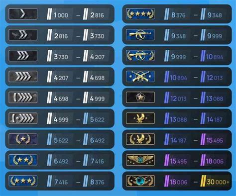 CS2 Ranks: How does the Rating System Work – blix.gg