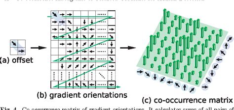 Figure 1 From Co Occurrence Histograms Of Oriented Gradients For Human Detection Semantic Scholar