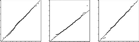 Normal Probability Plot For Performance Measures Download Scientific Diagram