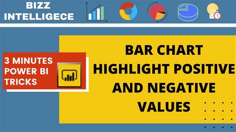 Highlight Positive And Negative Values Of Bar Chart Highlight Positive