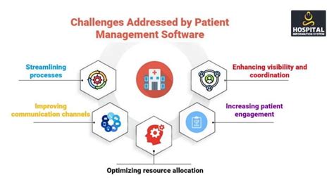 enhancing efficiency reducing wait times with cms pptx