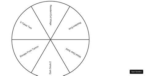React Spinning Canvas Wheel Examples Codesandbox