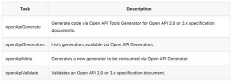 OpenAPI CodeGenerator 활용하기