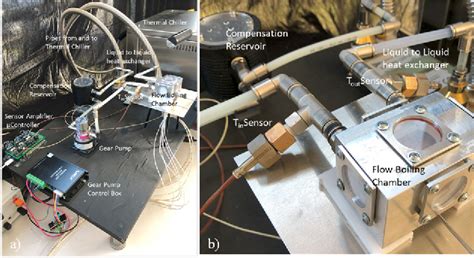 Figure 6 From Multi Purpose Thermal Test Vehicle For Experimental Investigation On Pumped Two