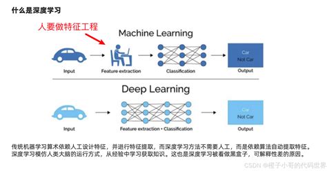 深度学习01 概述深度学习的特点 Csdn博客
