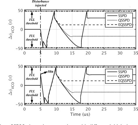 Figure 10 From A Quadrature Sub Sampling Phase Detector For Fast Relocked Sub Sampling Pll Under