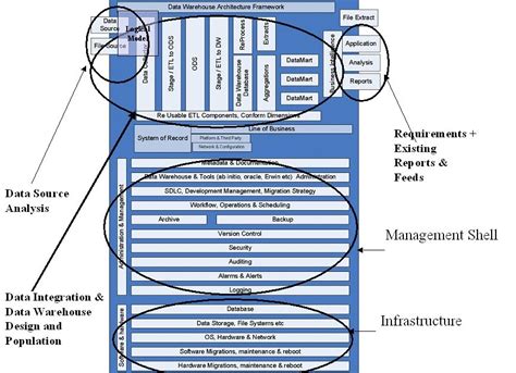 DataSense Bubble Diagram Of Architecture