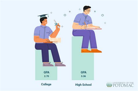 Weighted Vs Unweighted Gpa What S The Difference And Why It Matters