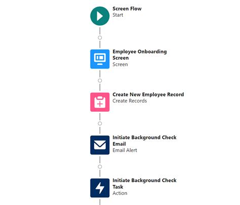 visual workflow how to get a flow to wait for task completion