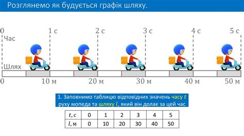 Графіки рівномірного руху презентация онлайн
