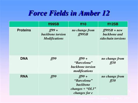 Ppt Introduction To Amber Powerpoint Presentation Free Download Id