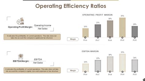 Operational Efficiency Ratios Powerpoint Presentation Slides Presentation Graphics