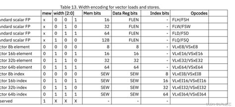 Vector向量指令集简介（四）开源蜂鸟e203risc V论坛讨论risc V Mcu中文社区