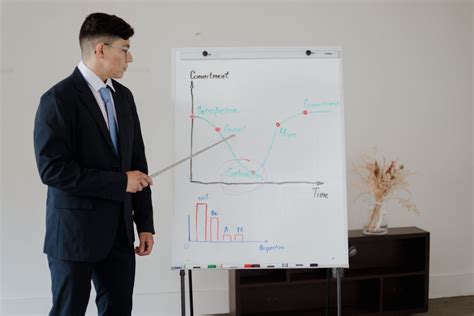Why Spotfire Is A Popular Platform For Predictive Analytics Digi Help