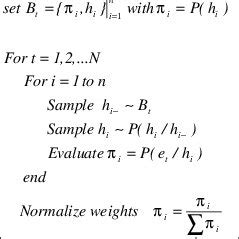 Pseudo Code For Particle Filter Algorithm Download Scientific Diagram