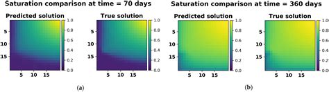 Energies Free Full Text Two Step Predict And Correct Non Intrusive