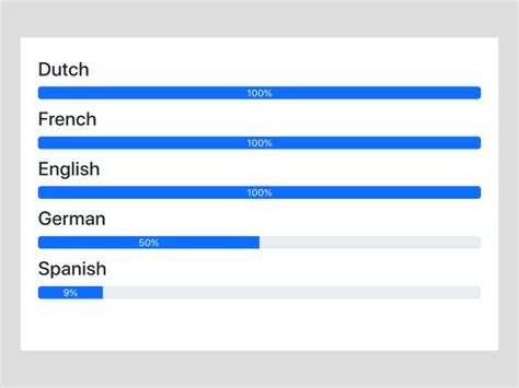 Bootstrap Progress Bar Animation On Page Load — Codehim