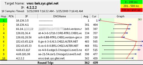How To Use IP SLA To Change Routing Router Switch Blog