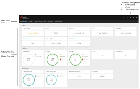 Command And Control The Red Hat Ceph Storage Dashboard Changes The Game
