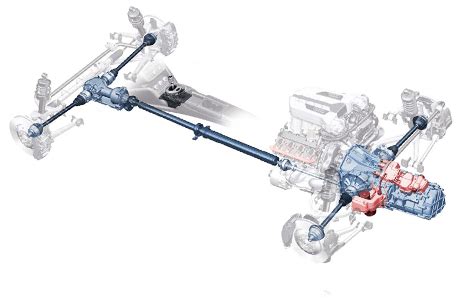 Drivetrain Differential Axle Workings