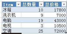 Excel 中使用SQL 语句查询数据 八 用Group by 进行分组统计 51CTO博客 sql查询group by语句用于
