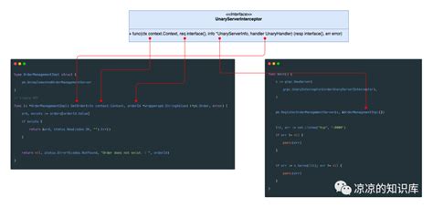 写给go开发者的grpc教程 拦截器 go 凉凉的知识库 infoq写作社区