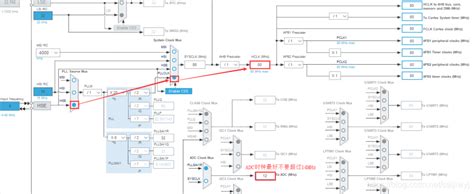 stm32 adc多通道采样声音传感器和环境光传感器 声音传感器 获取 adc值 范围 csdn博客